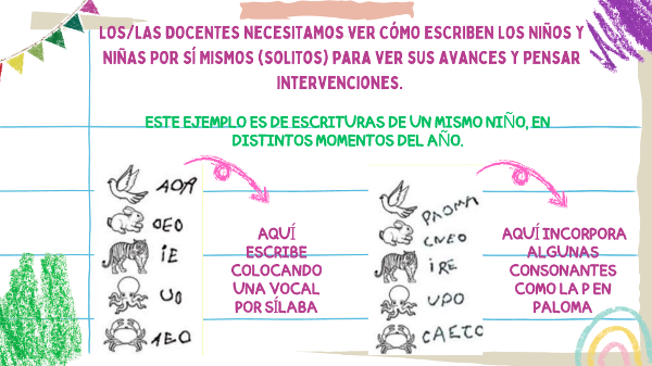 Cómo aprendemos a leer y escribir. Recomendaciones para compartir con ...