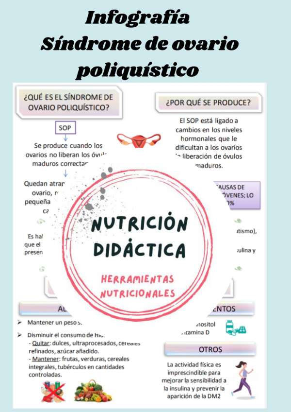 Infografia Sindrome Ovario Poliquistico - Nutricion Didactica
