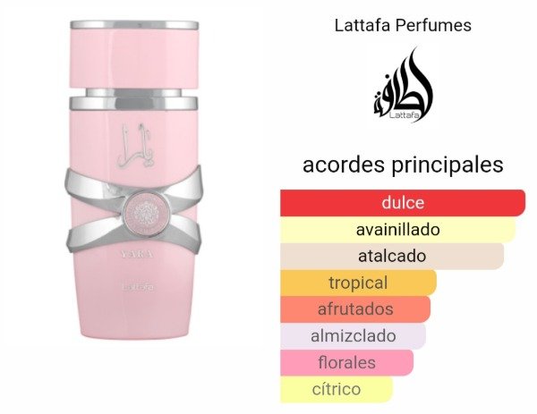 Kit Yara + Yara Candy Lattafa - Arabia Perfum