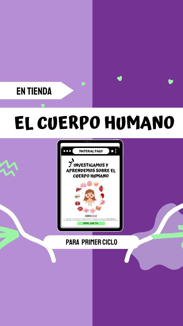 El Cuerpo Humano Partes Y Sistemas Edu Con Tic